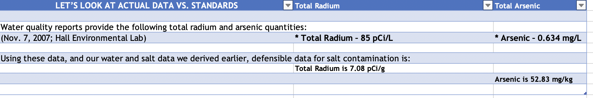 Presentation On Radioactive TENORM toxic salts in Rio Rancho Landfill ...